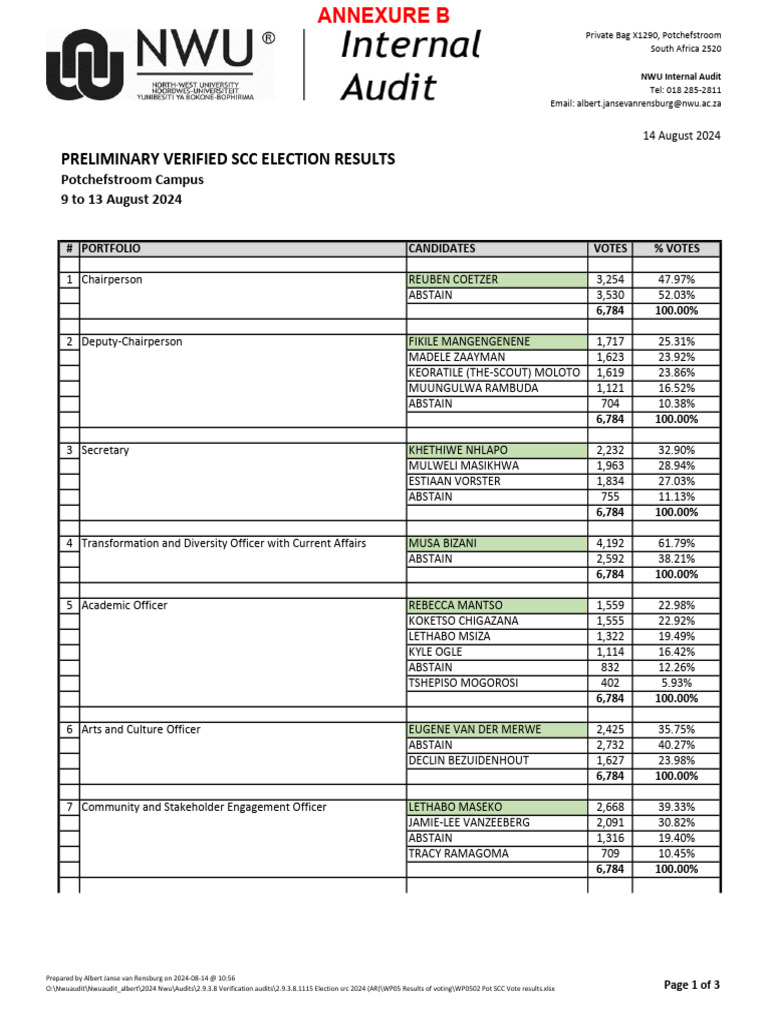 WP0502 Pot SCC Vote Results | PDF