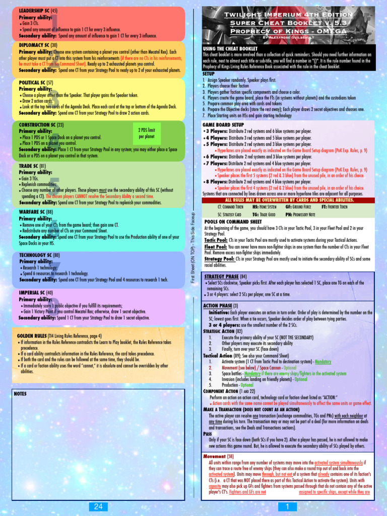 TI4 PoK OMEGA SuperCheatBooklet v5-3 | PDF