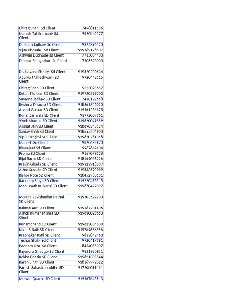 Ajmera Calling 8-4-24 | PDF