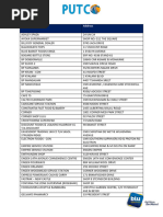 Sodexo Premium Pass Merchant List | PDF | Retailers | Retailing
