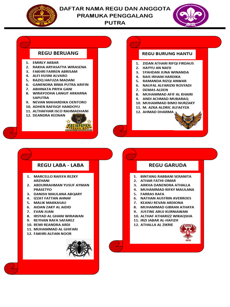 Nama Regu Pramuka | PDF