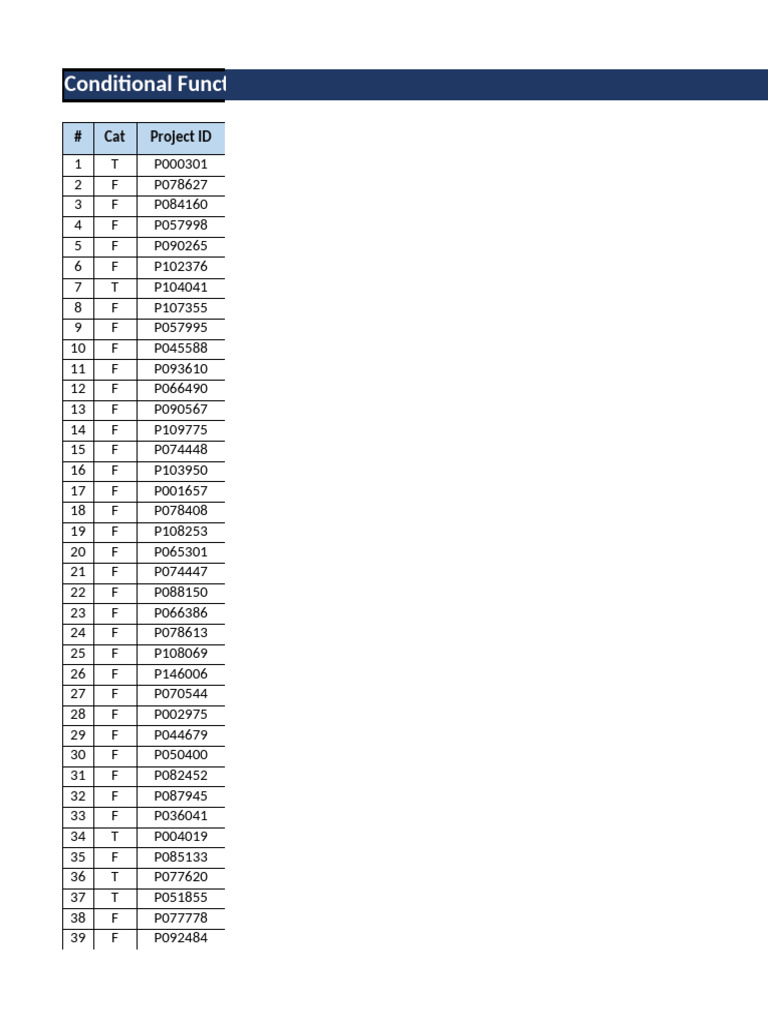 Countif and Countifs Exercise | PDF
