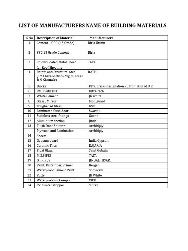 List of Manufacturers | PDF