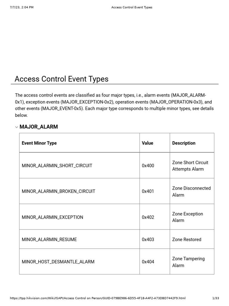 Access Control Event Types | PDF