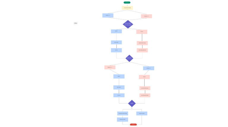 flow-chart-program | PDF