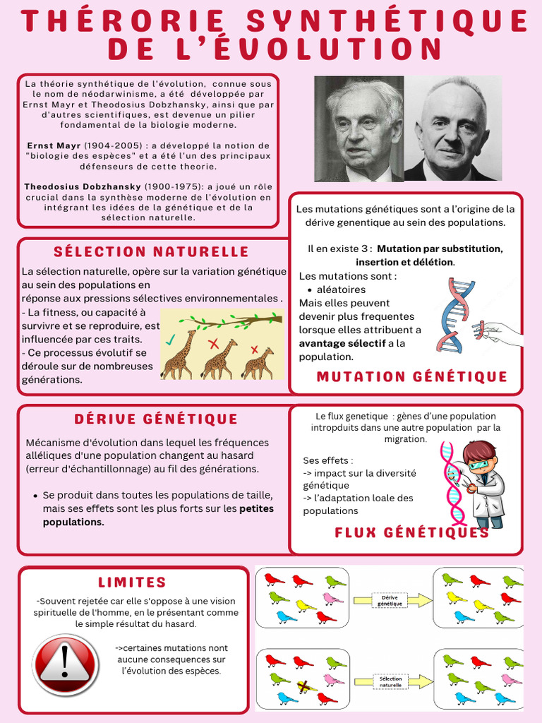 Theorie de Levolution | PDF