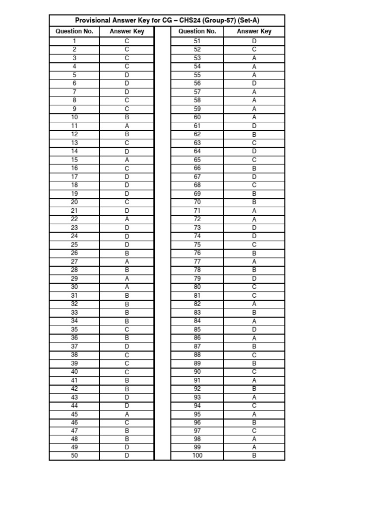 1333-AnswerKey_Group57 | PDF