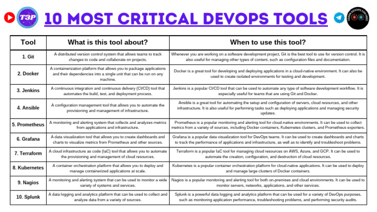 10 Most Critical DevOps Tools | PDF