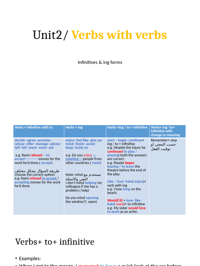 Infinitives Ing Forms | PDF