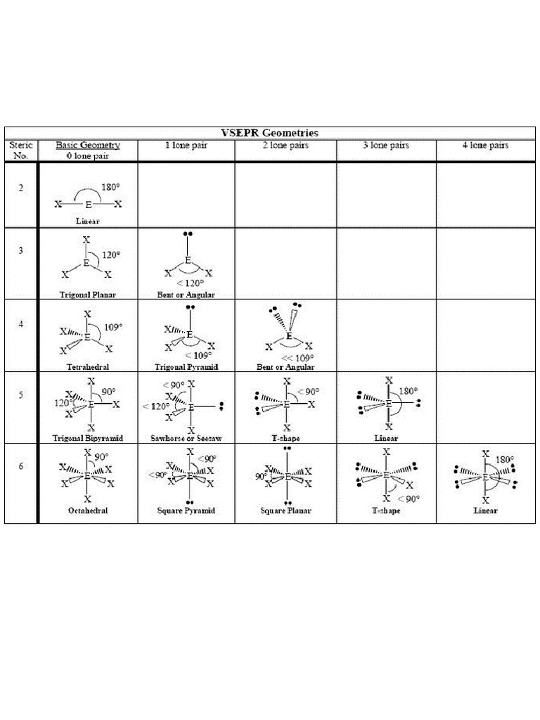 Molecular Geometry Chart PDF | PDF