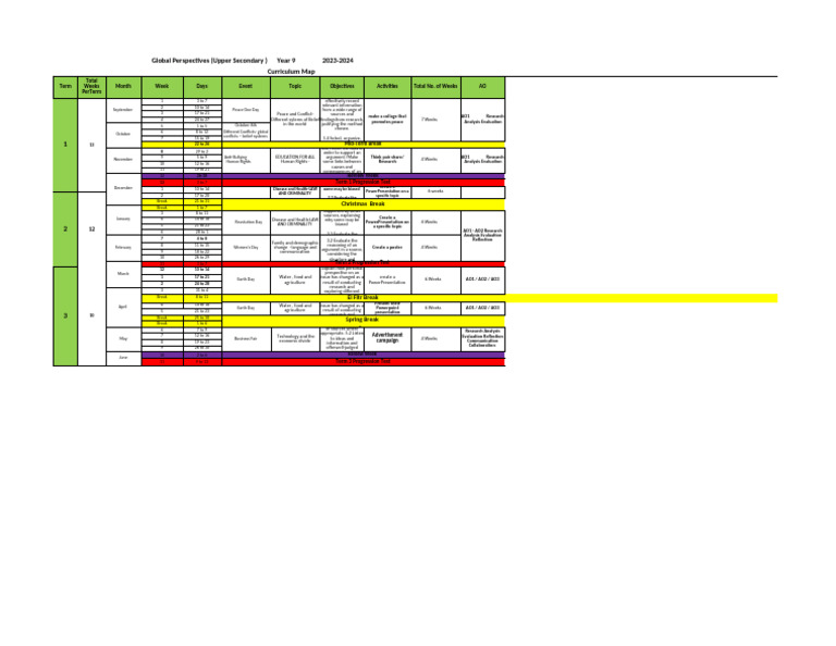Global Perspectives Curriculum Map Year 9 2023-2024 | PDF