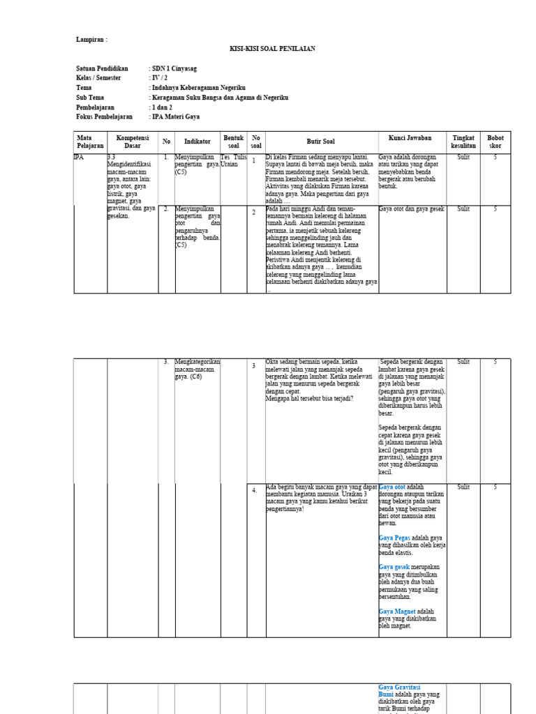 Instrumen Soal Gaya | PDF