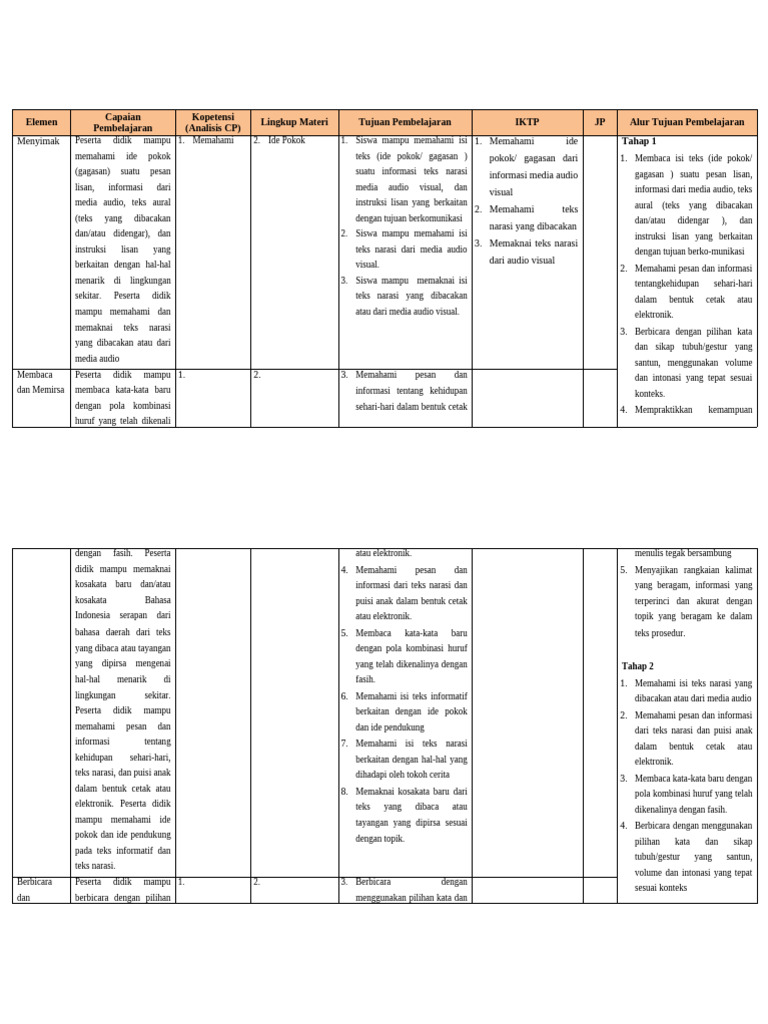 CP, TP, Atp Bahasa Indonesia Kelas 3 | PDF