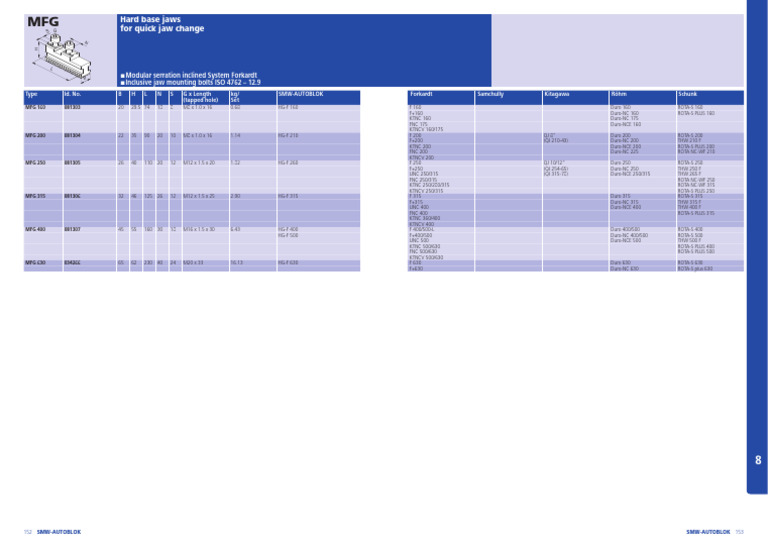 MFG en | PDF
