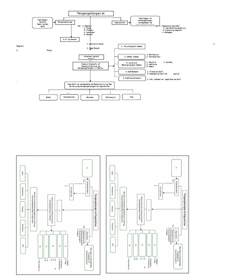 Flow Chart 2 | PDF | Organizational Behavior | Psychological Concepts