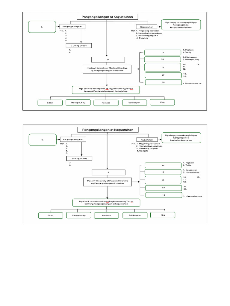Flow Chart 2 Activity | PDF