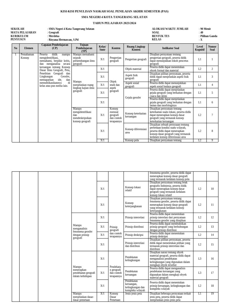 Kisi-Kisi Soal Geografi Pas KLS X | PDF