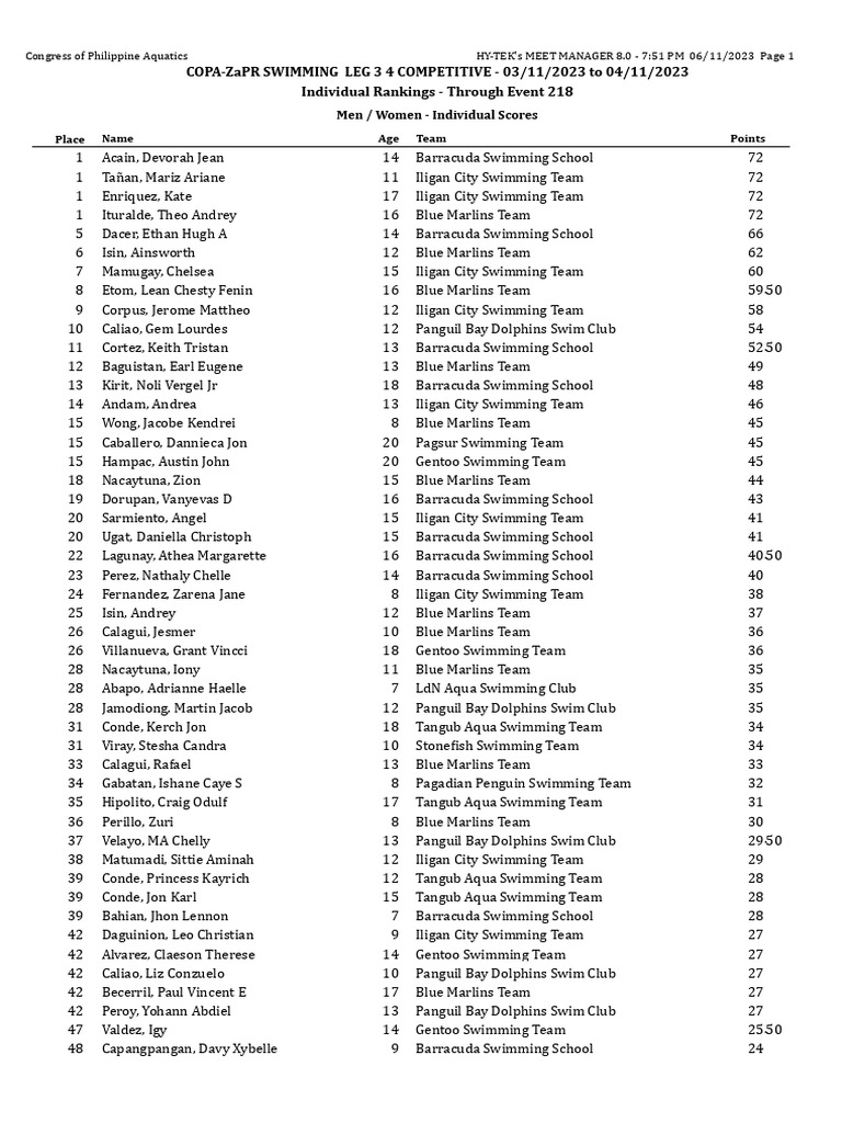 Competitive Individual Score Combine | PDF