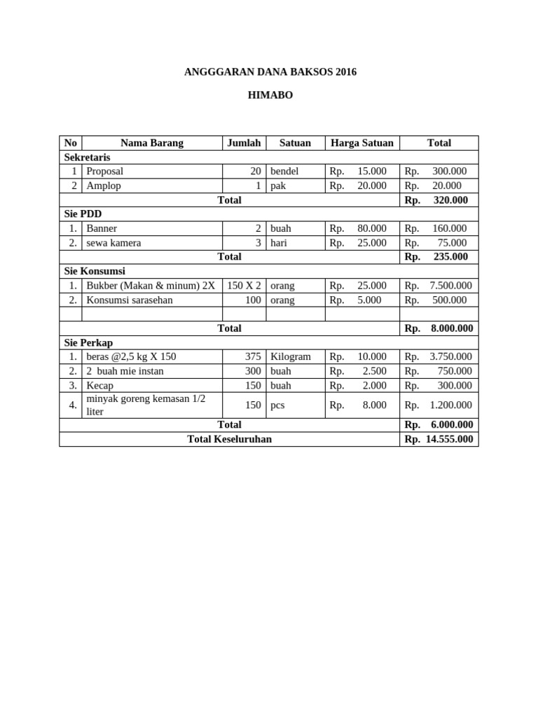 Angggaran Dana Baksos 2016 | PDF