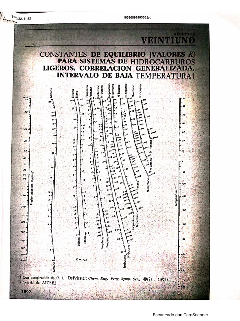 Tablas de Operaciones III-1 | PDF