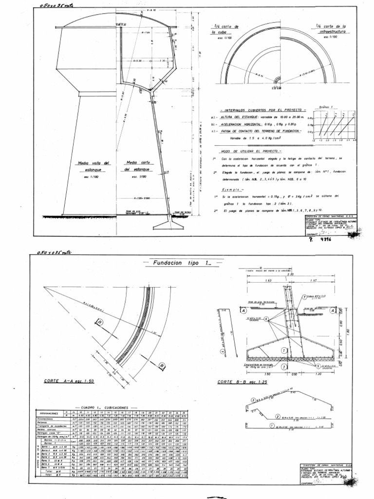 006 EE 1500m3 | PDF