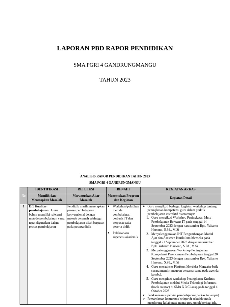 1, 5. Laporan Analisis Rapor Pendidikan Tahun 2023 | PDF