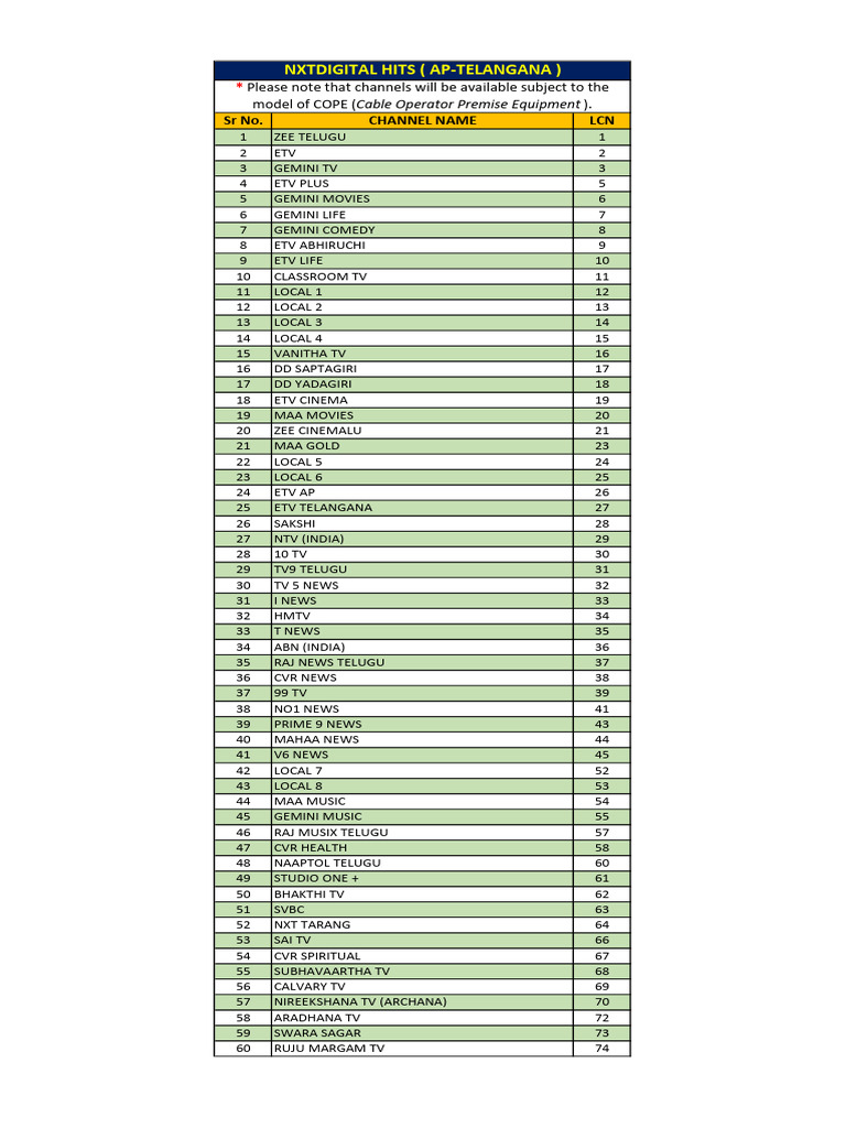 NXTDIGITAL-HITS - AP Telangana | PDF