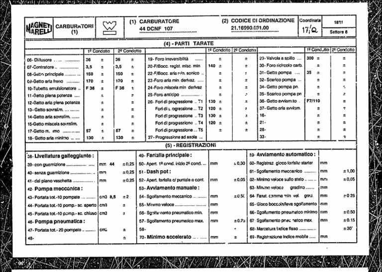 44DCNF107 Calibration Sheet | PDF