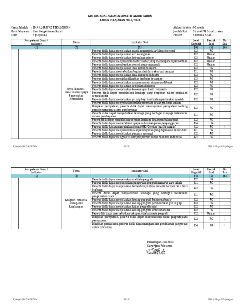 Kisi-Kisi ASAT IPS X - 2023-2024 | PDF