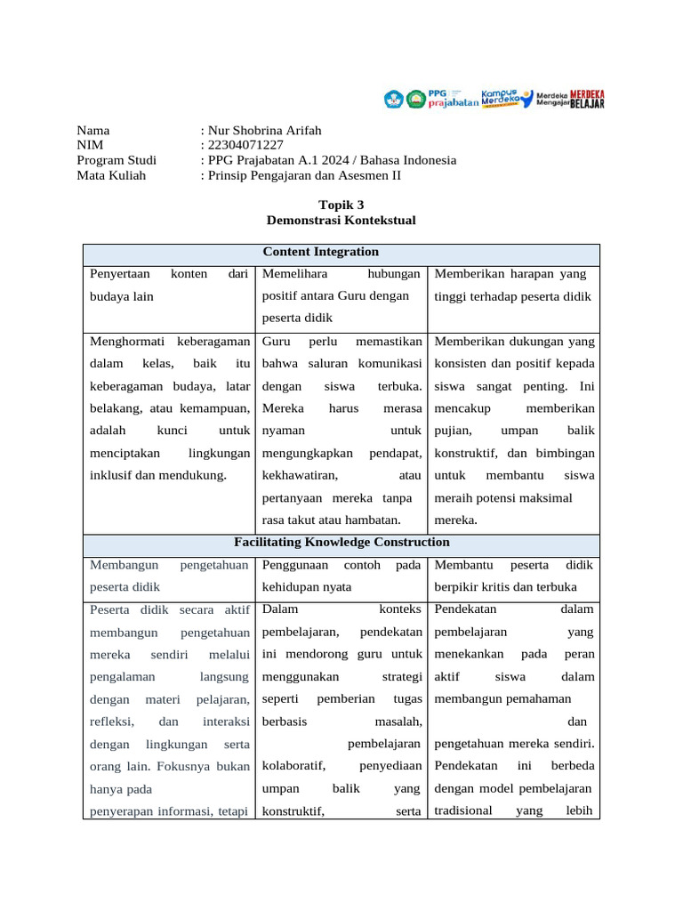 PPAII - Topik 3 - Demonstrasi Kontekstual | PDF