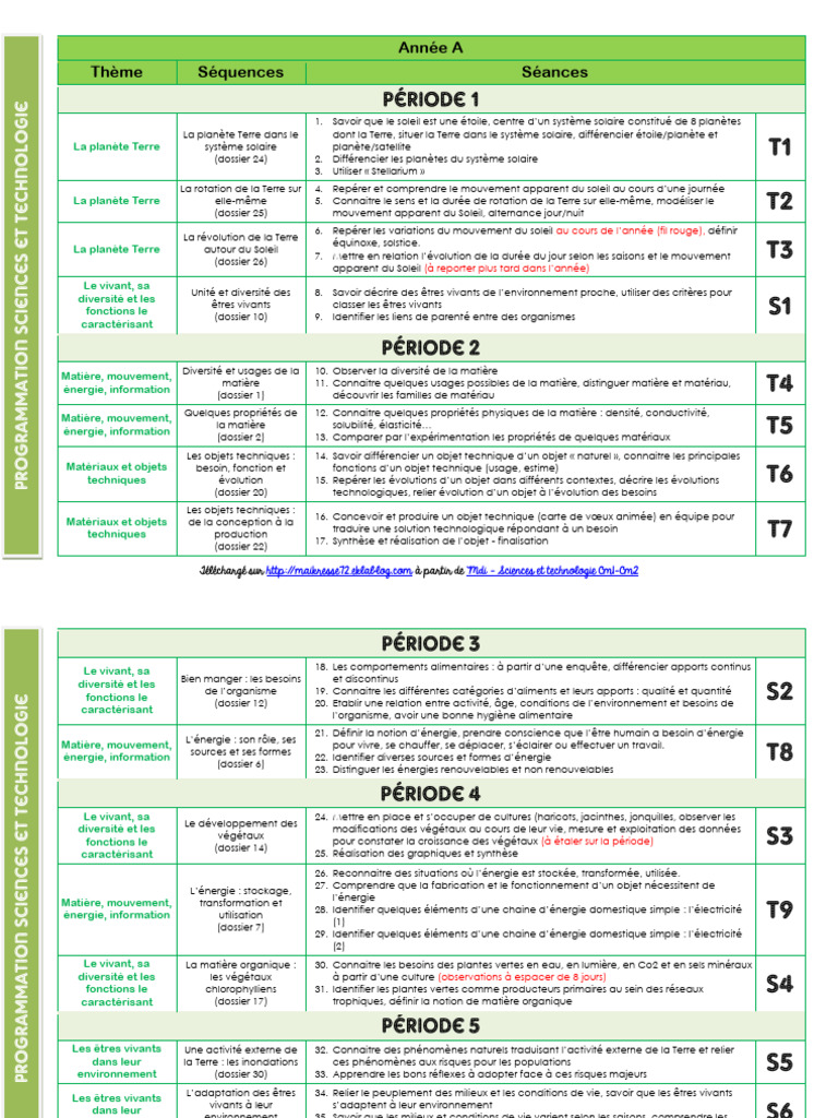 programmation MDI cycle 3 | PDF