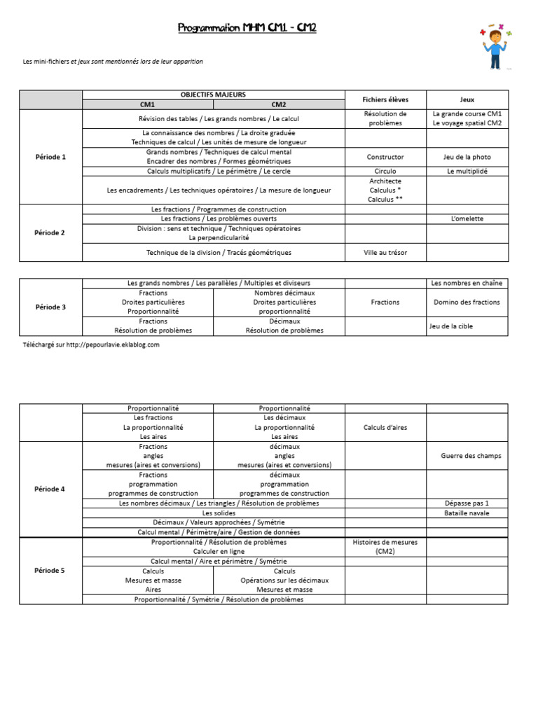 PROGRAMMATION-MHM (Résumé) | PDF