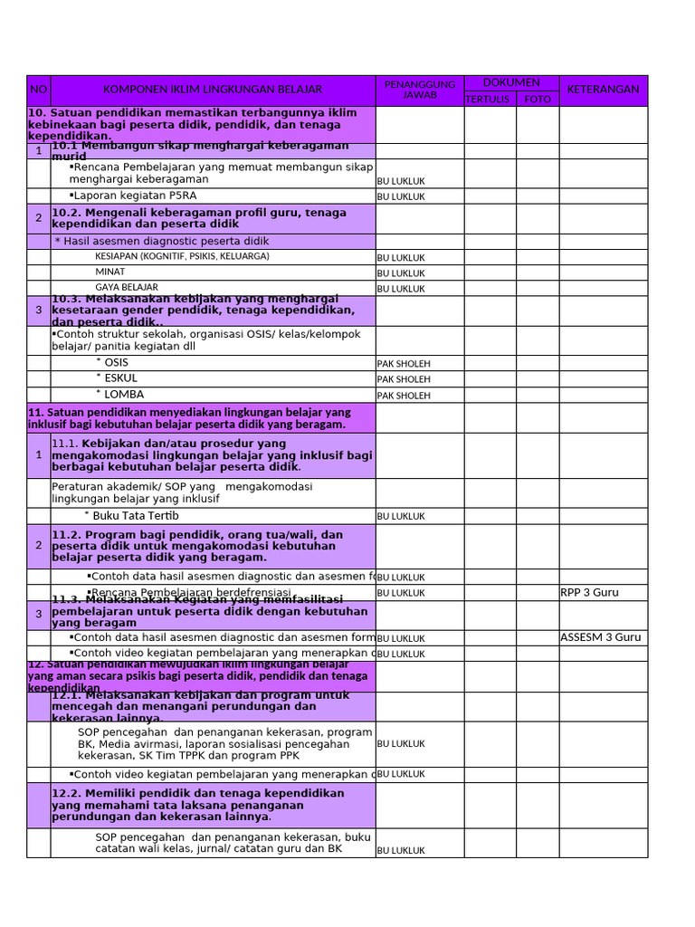 Ceklist Komponen | PDF