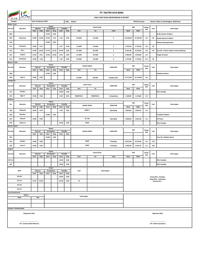 Laporan RM PT LMM, Senin 050824 NS | PDF