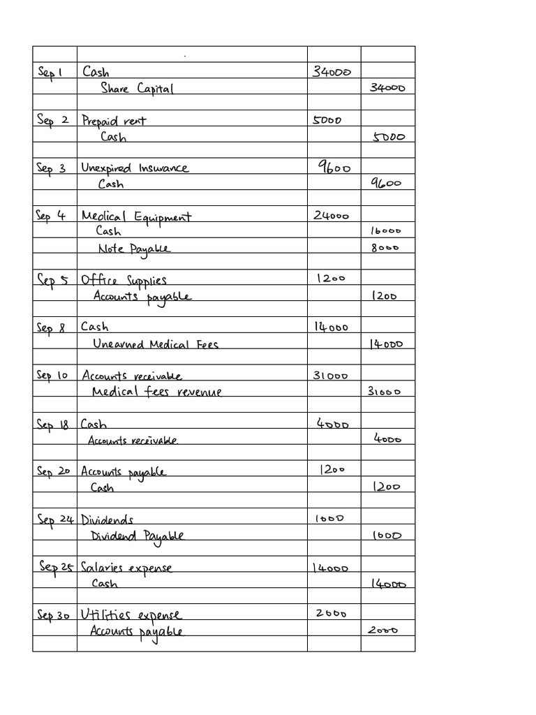Blank Journal Entries Form | PDF