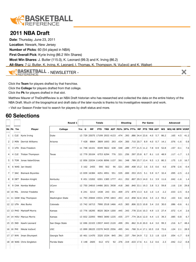 2011 NBA Draft | Basketball-Reference.com | PDF