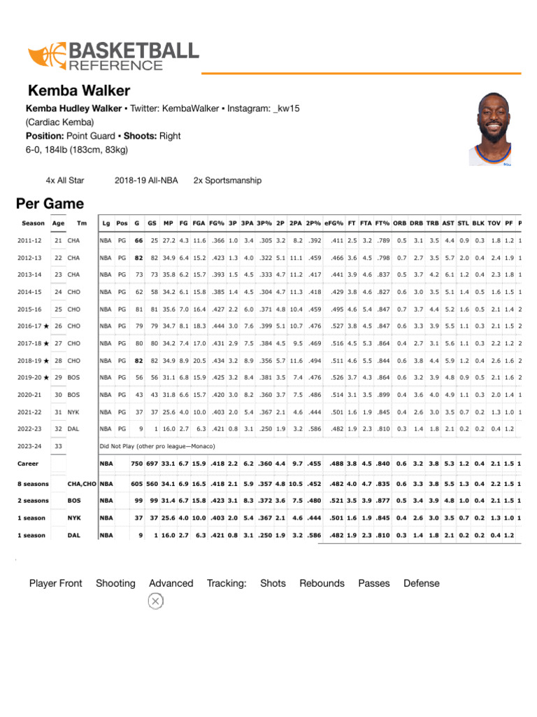 Kemba Walker Stats, Height, Weight, Position, Draft Status and More ...