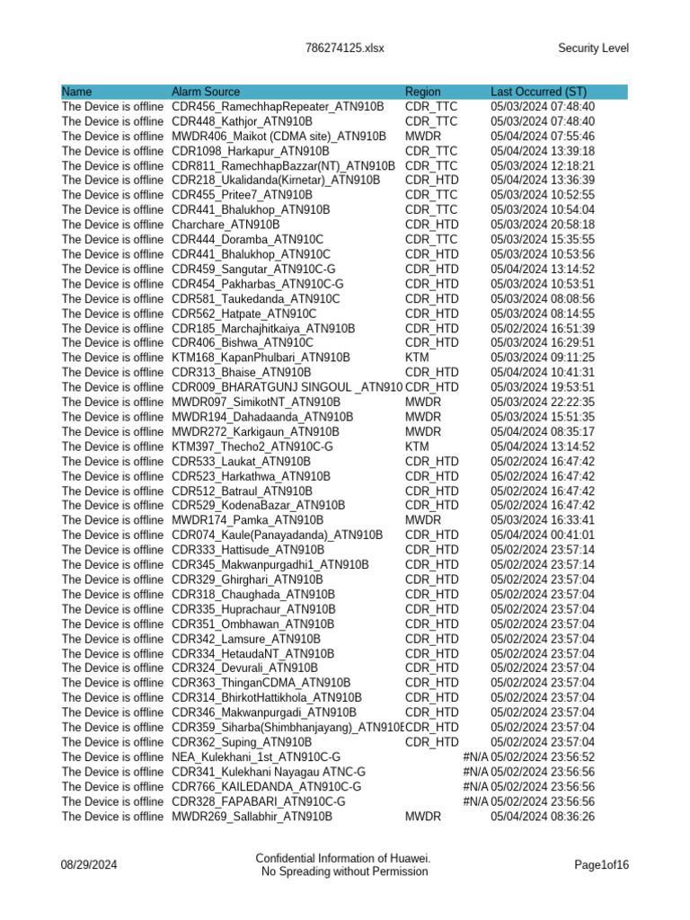 1 Week ATN Down Report 04-05-2024 | PDF