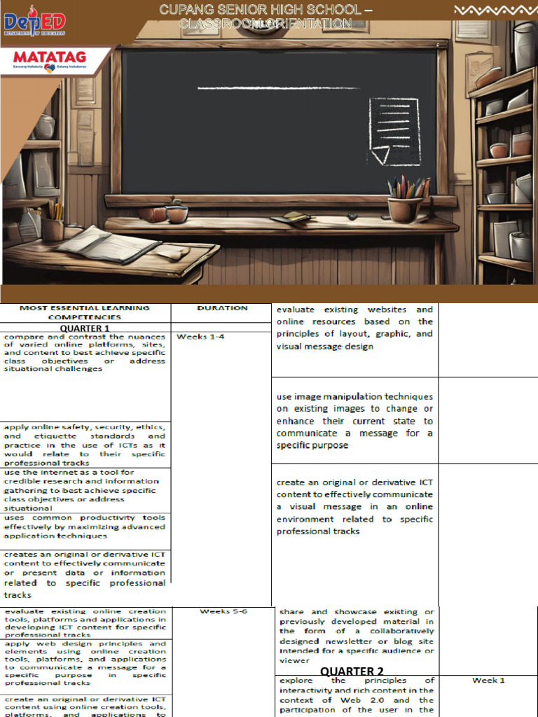 EMP TECH MELCs | PDF