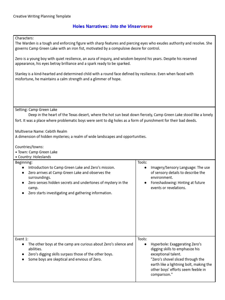 Advanced Creative Writing Plan Template | PDF
