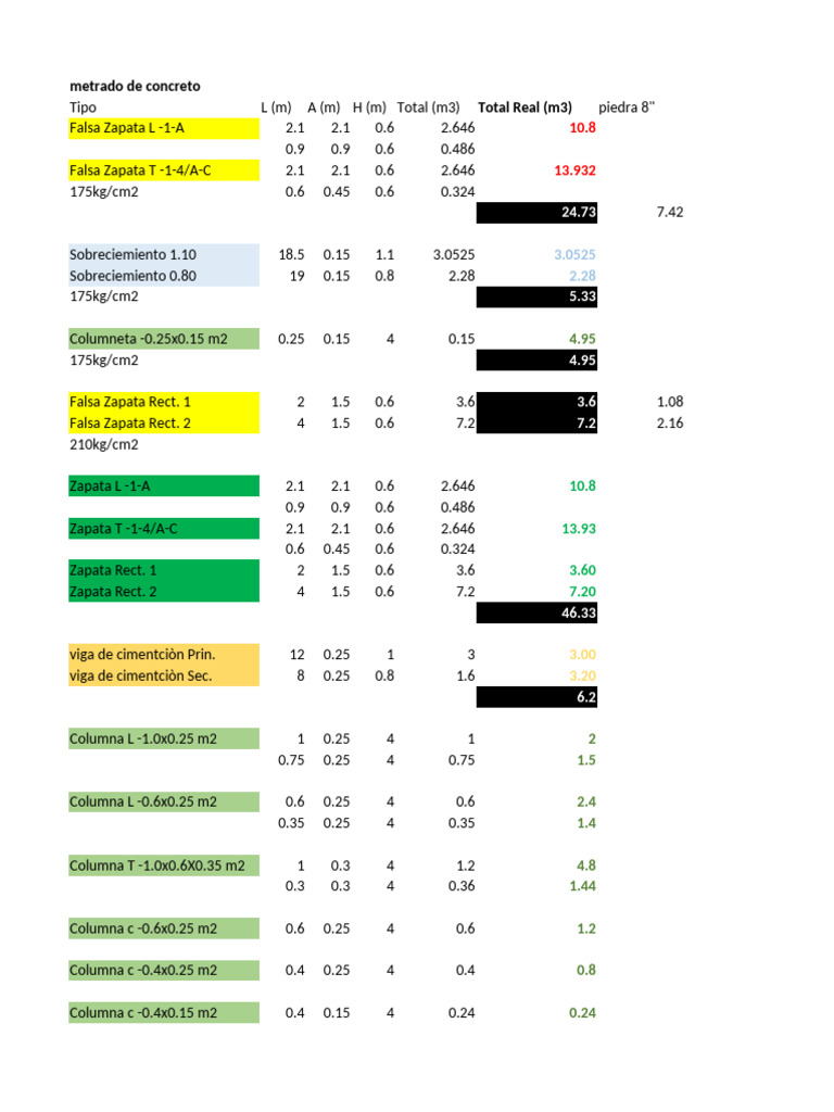 Metrados 073318 | PDF