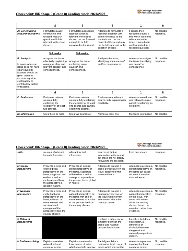 Checkpoint - Grade 8 (Stage 9) Grading Rubric | PDF