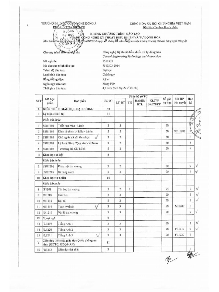 Khung CTĐTK14_TĐH | PDF