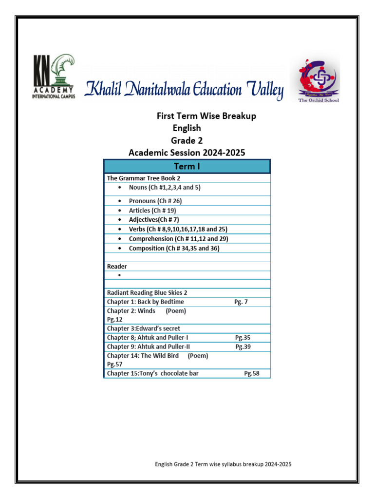 New Term Wise Breakup Class 2 | PDF