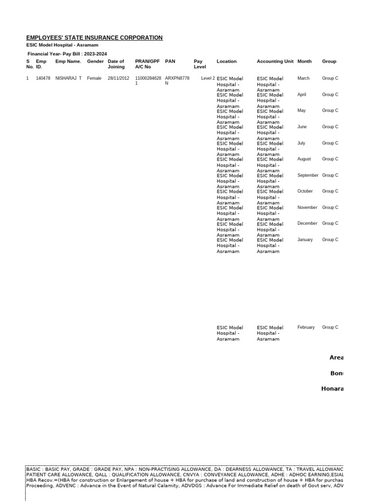 ESICModelHospital-Asramam AnnualPayBillRegister20232024 (1) | PDF