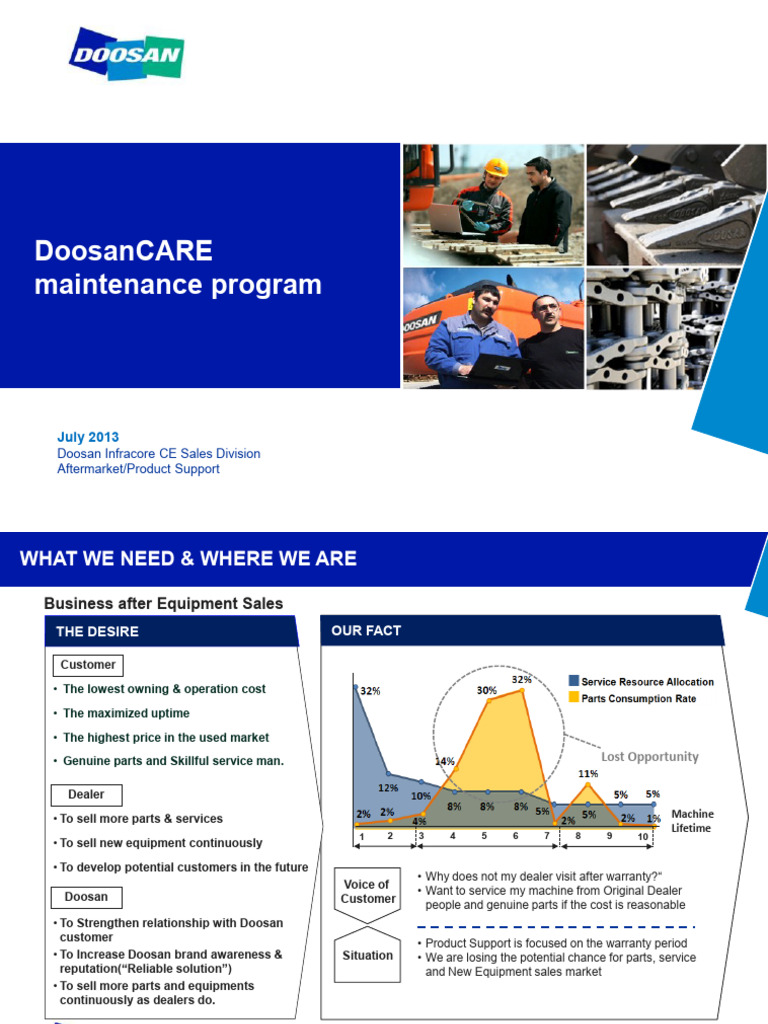 DoosanCARE_maintenance Guide Book | PDF