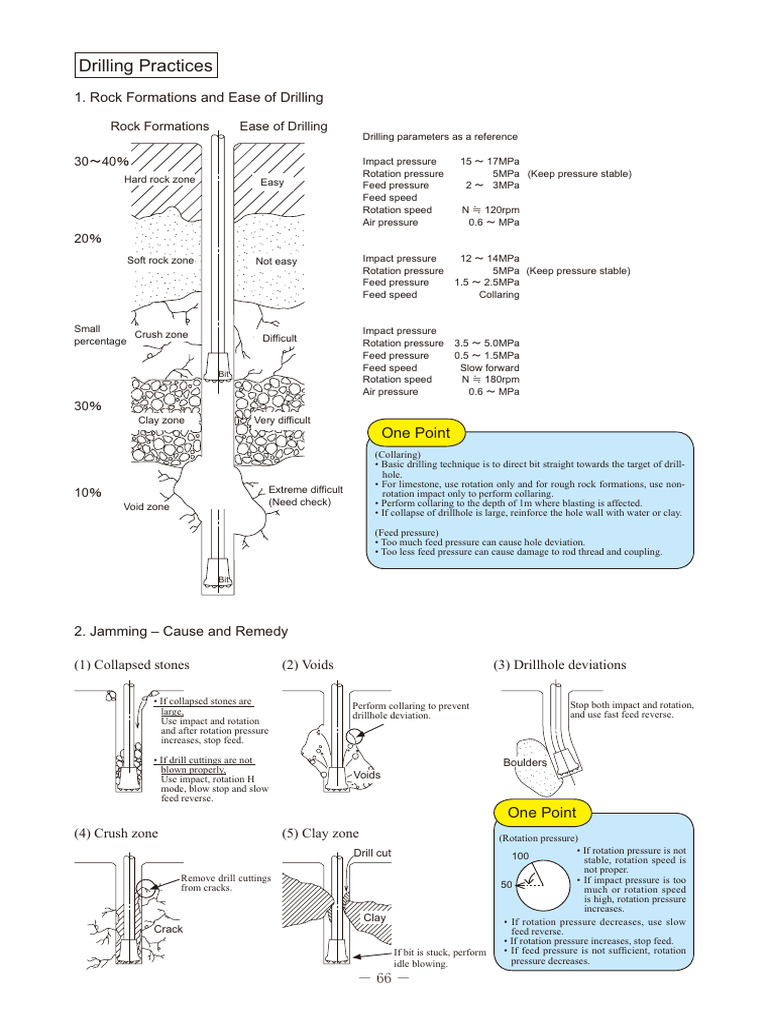 How To Make Hole | PDF