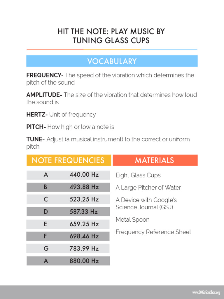 Science STUDENT GUIDE HIT THE NOTE | PDF