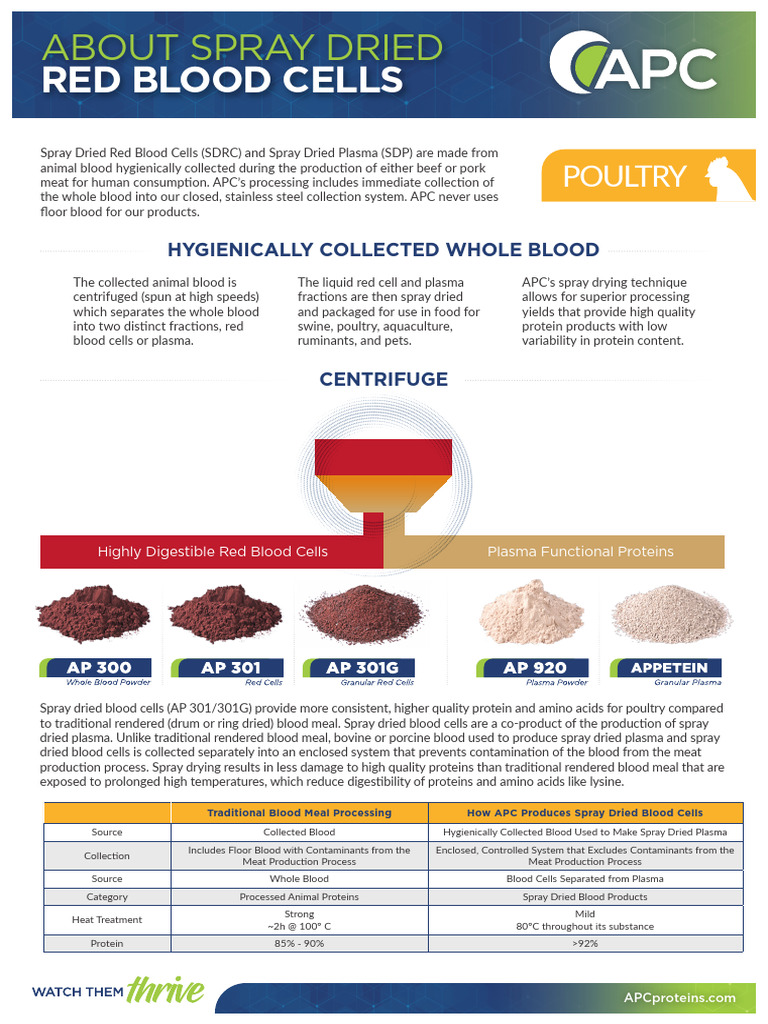 FLY POU NA EN 102121 AP301 For Poultry | PDF