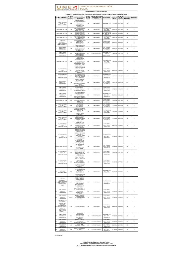 Cronograma Curso II Trimestre 2024-Pfe | PDF